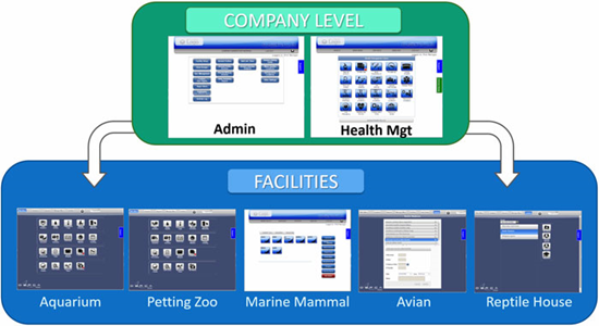 Facility & Area Structure – OERCA | Support