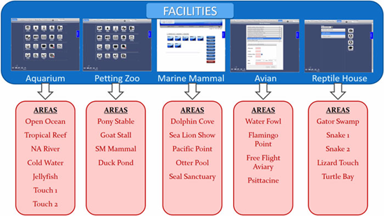 Facility & Area Structure – OERCA | Support