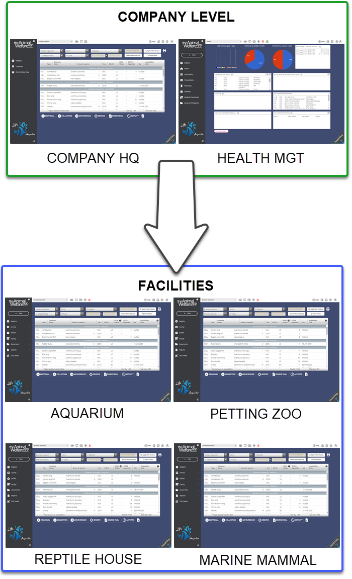 Facility & Area Structure – OERCA | Support