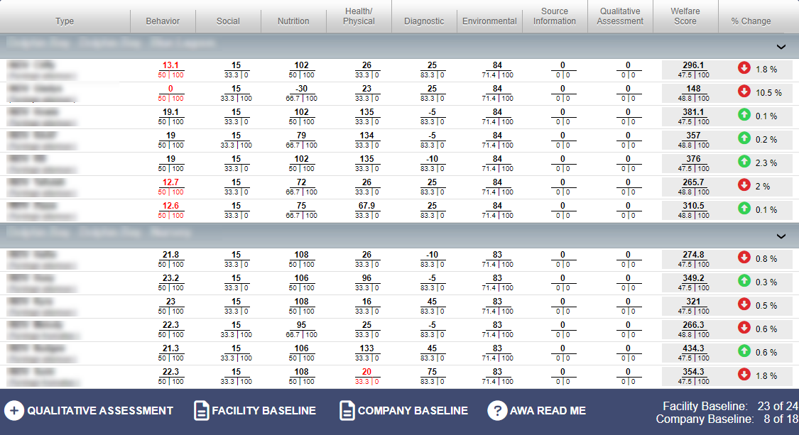 Animal Welfare Assessment System (AWAS) – OERCA | Support