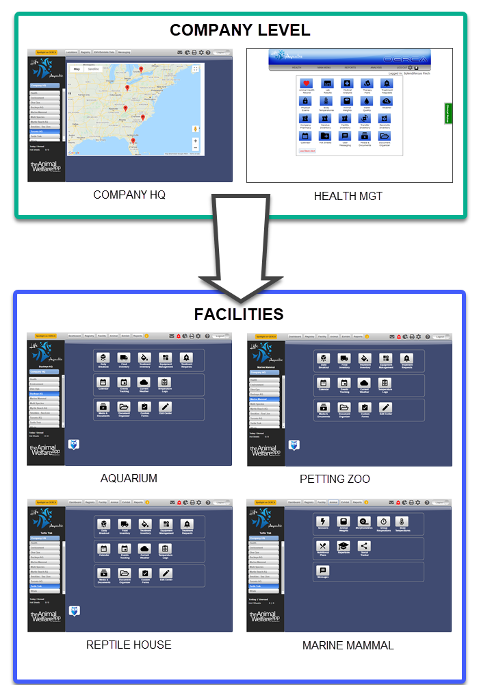 Facility & Area Structure – OERCA | Support